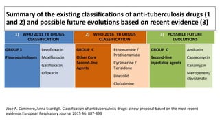 Antitubercular agents in TB patients with Chronic Liver disease (CLD ...