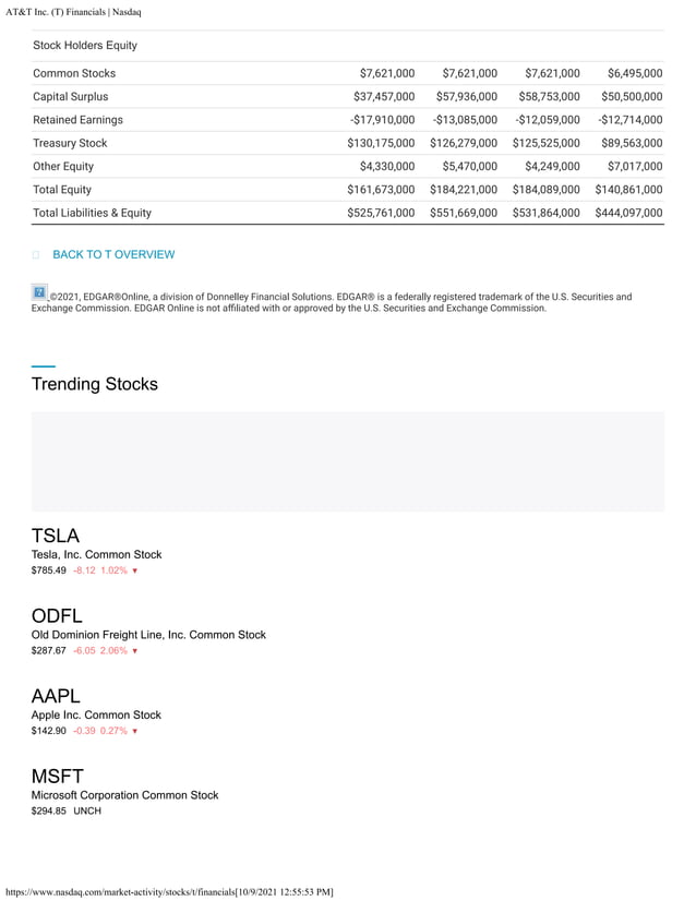 Att inc (t) balance sheet | PDF