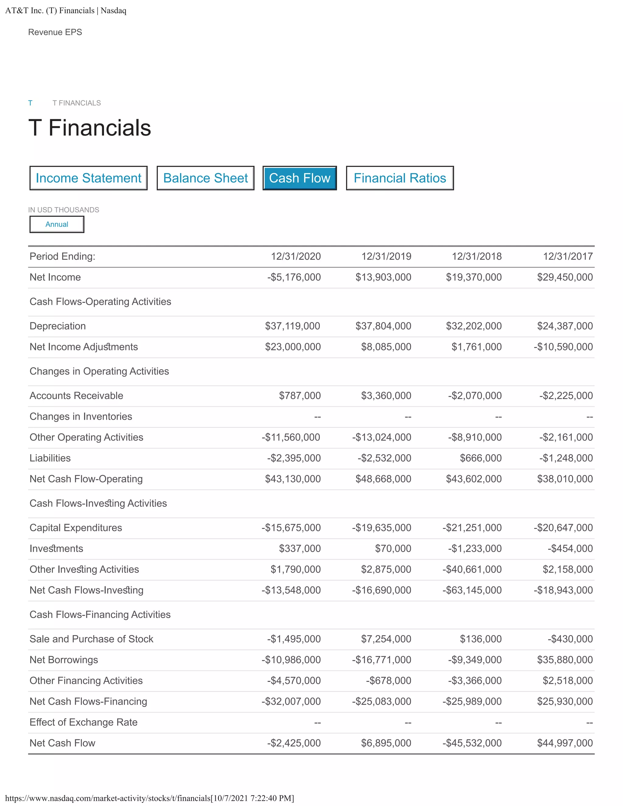 Att inc (t) cash flow statement | PDF