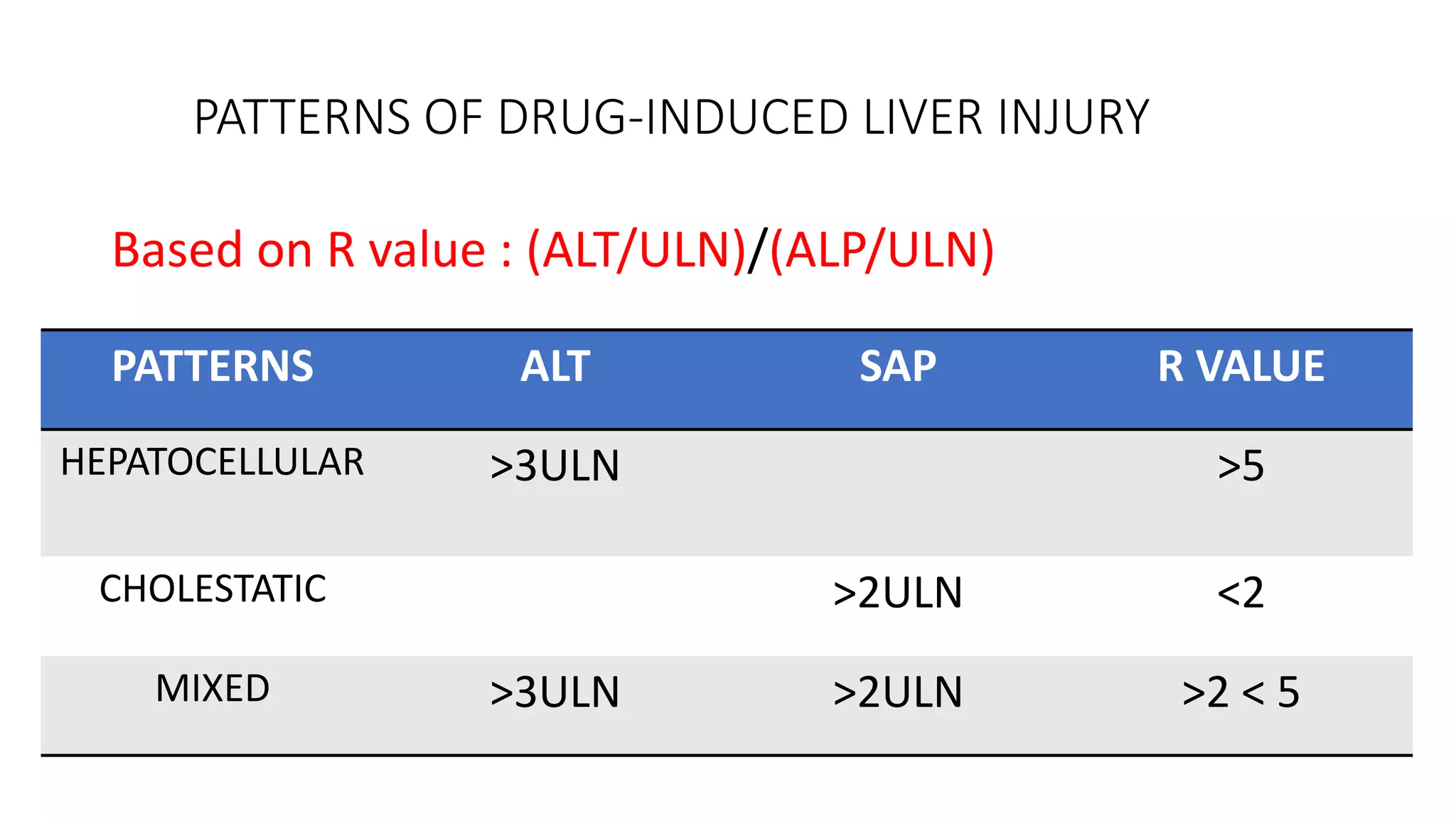 ATT induced liver injury | PPTX