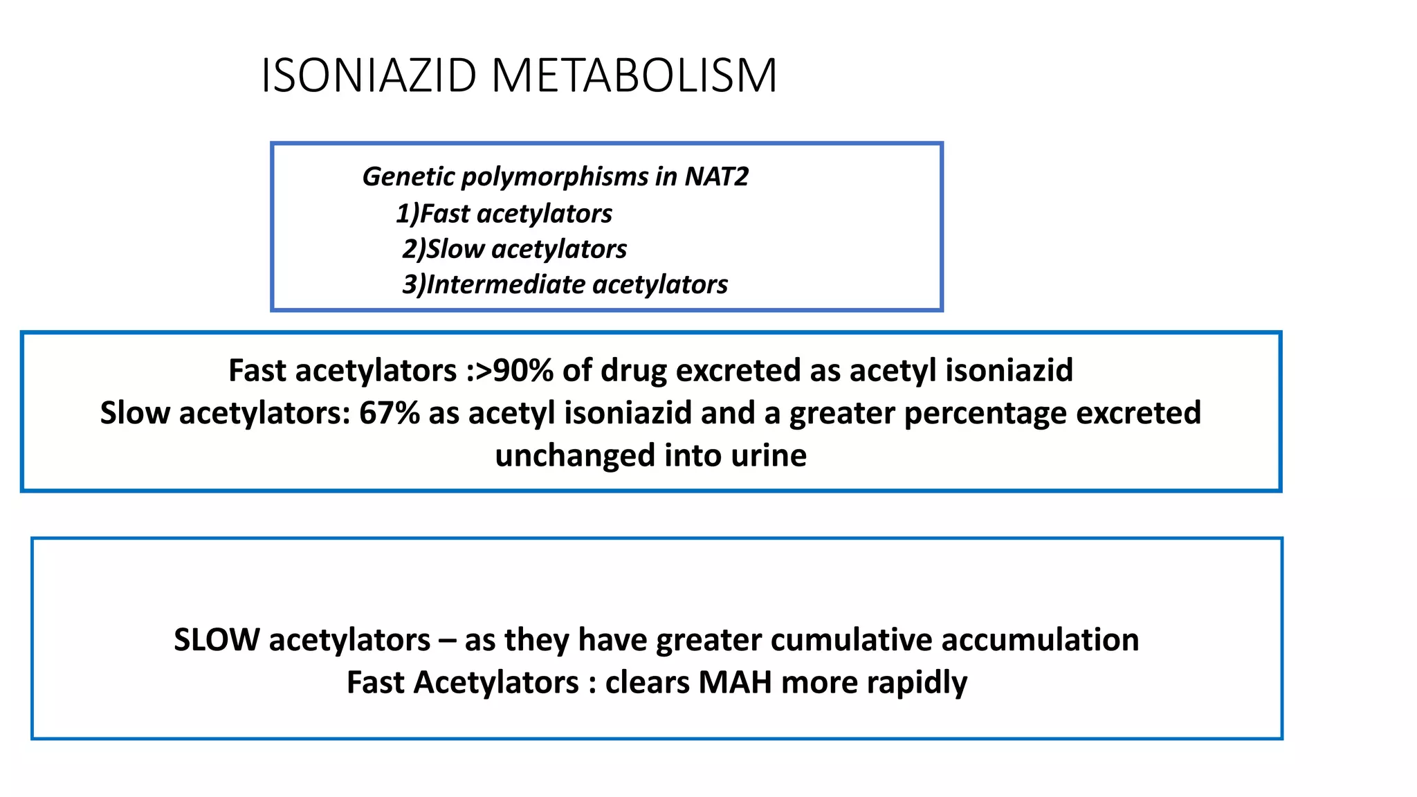 ATT induced liver injury | PPTX