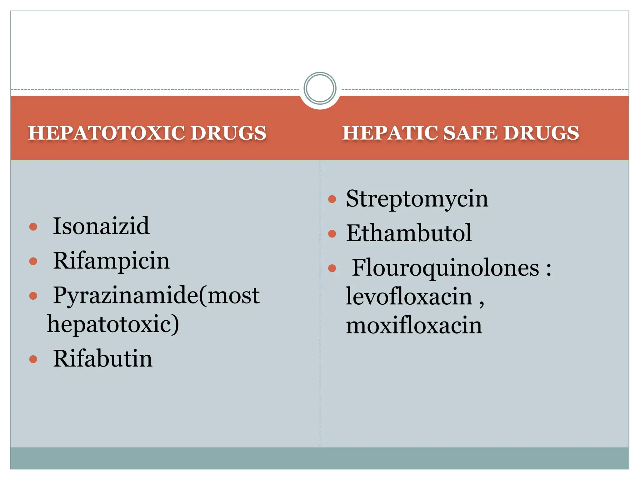 ATT DRUGS INDUCED HEPATITIS Seminar.pptx