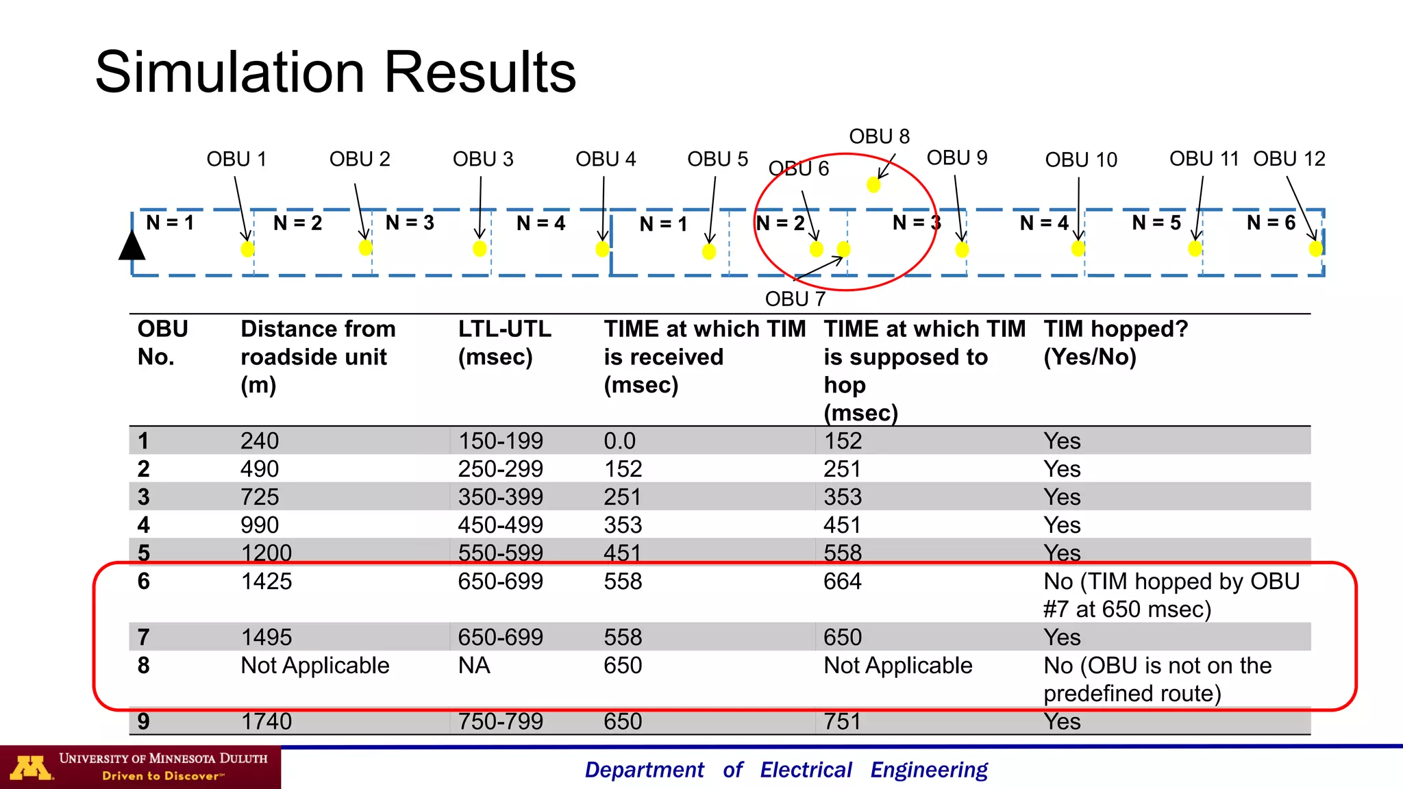 TRAFFIC INFORMATION SYSTEM TO DELIVER IN-VEHICLE MESSAGES ON PRE ...