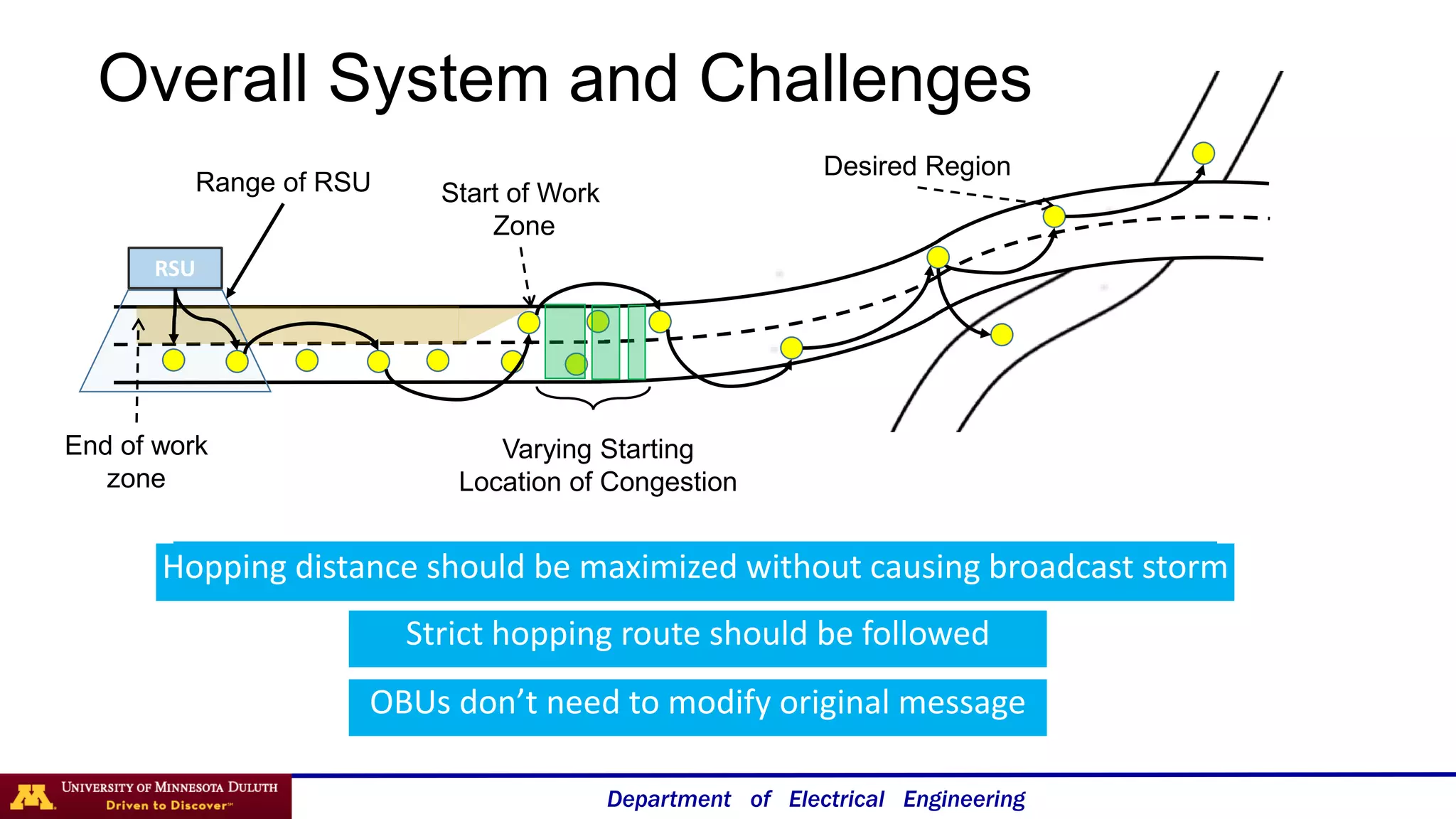 TRAFFIC INFORMATION SYSTEM TO DELIVER IN-VEHICLE MESSAGES ON PRE ...