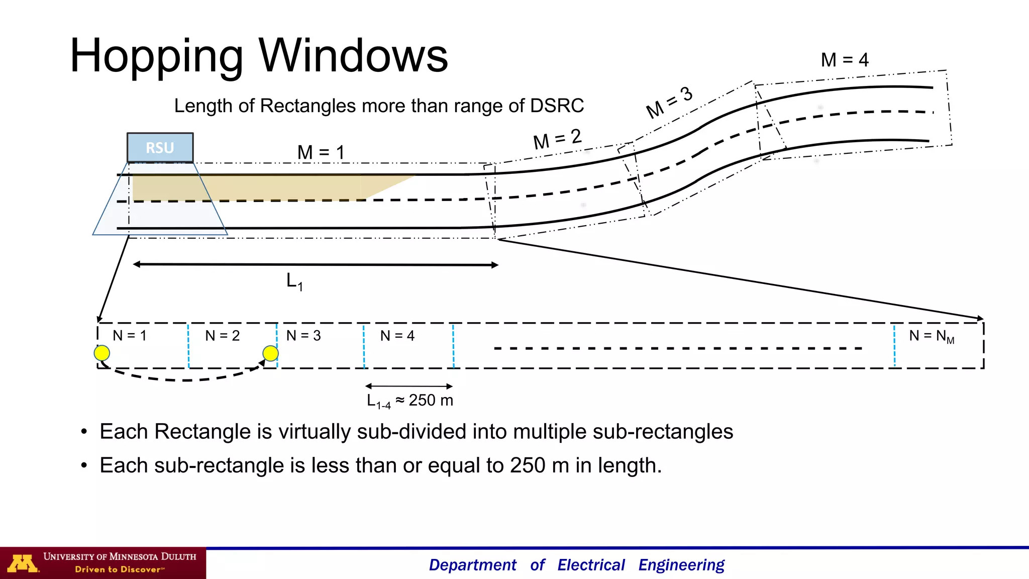 TRAFFIC INFORMATION SYSTEM TO DELIVER IN-VEHICLE MESSAGES ON PRE ...