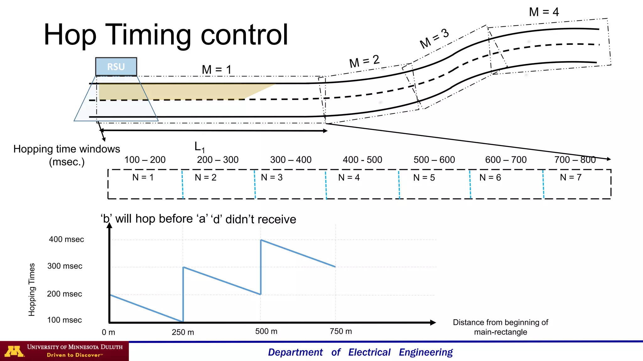TRAFFIC INFORMATION SYSTEM TO DELIVER IN-VEHICLE MESSAGES ON PRE ...
