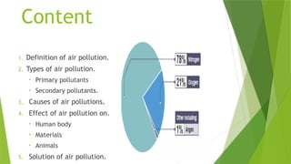 AIR POLLUTION ENVIRONMENT PROJECT WORK IN MY SCHOOL | PPTX | Indoor ...