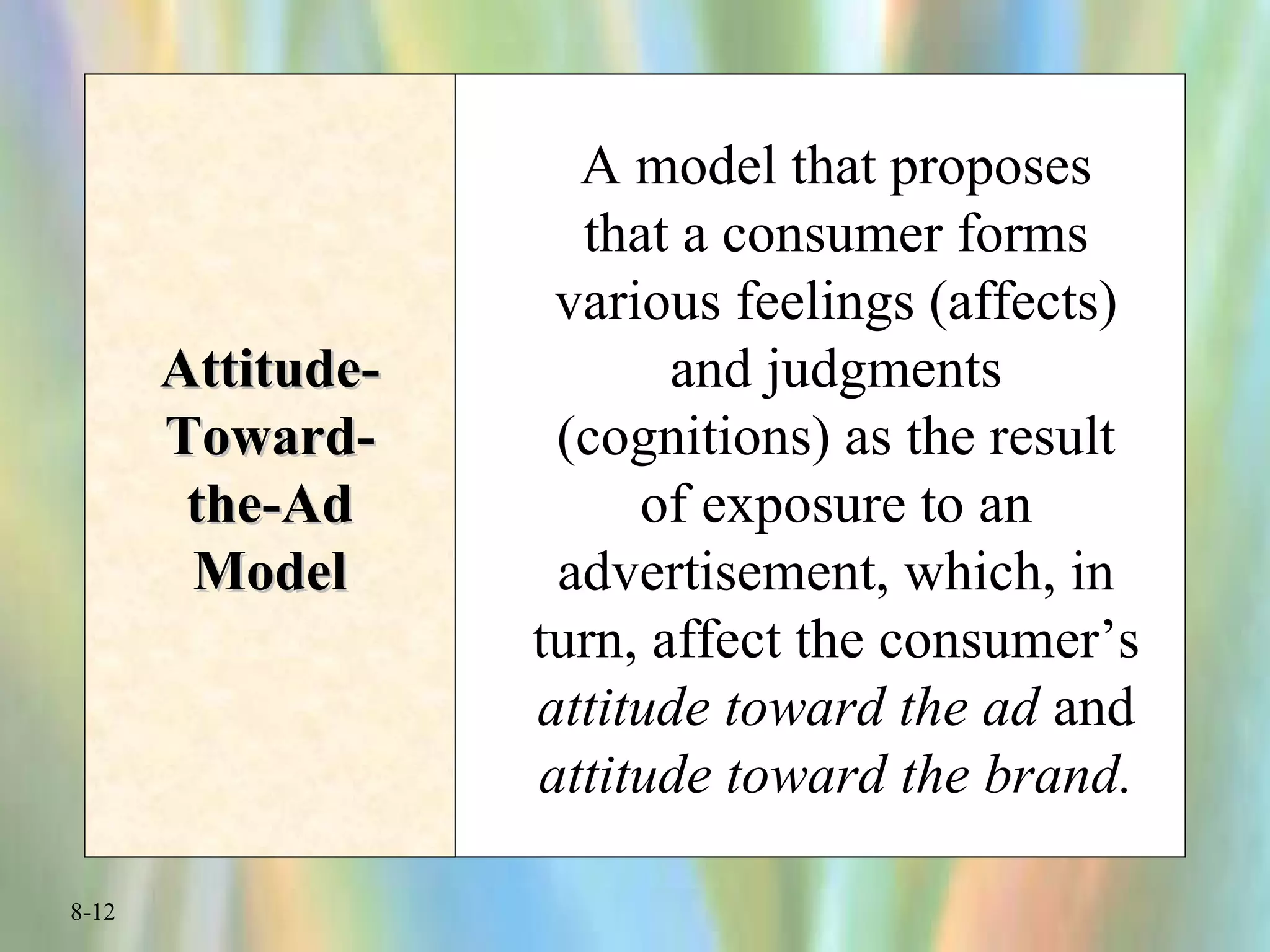 Consumer Behaviour - Attitude | PPT