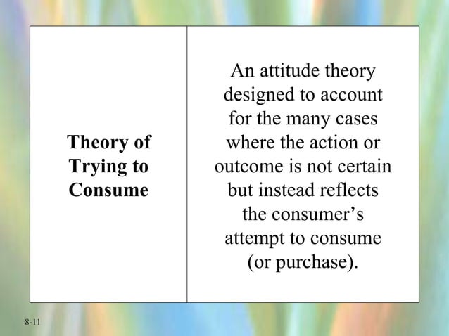 Consumer Behaviour - Attitude | PPT