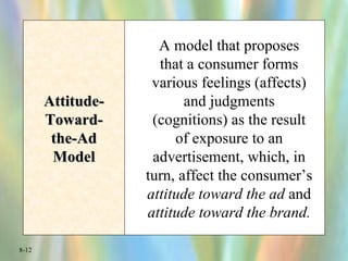 Consumer Behaviour - Attitude | PPT