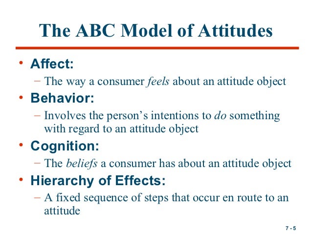Attitude Attitude