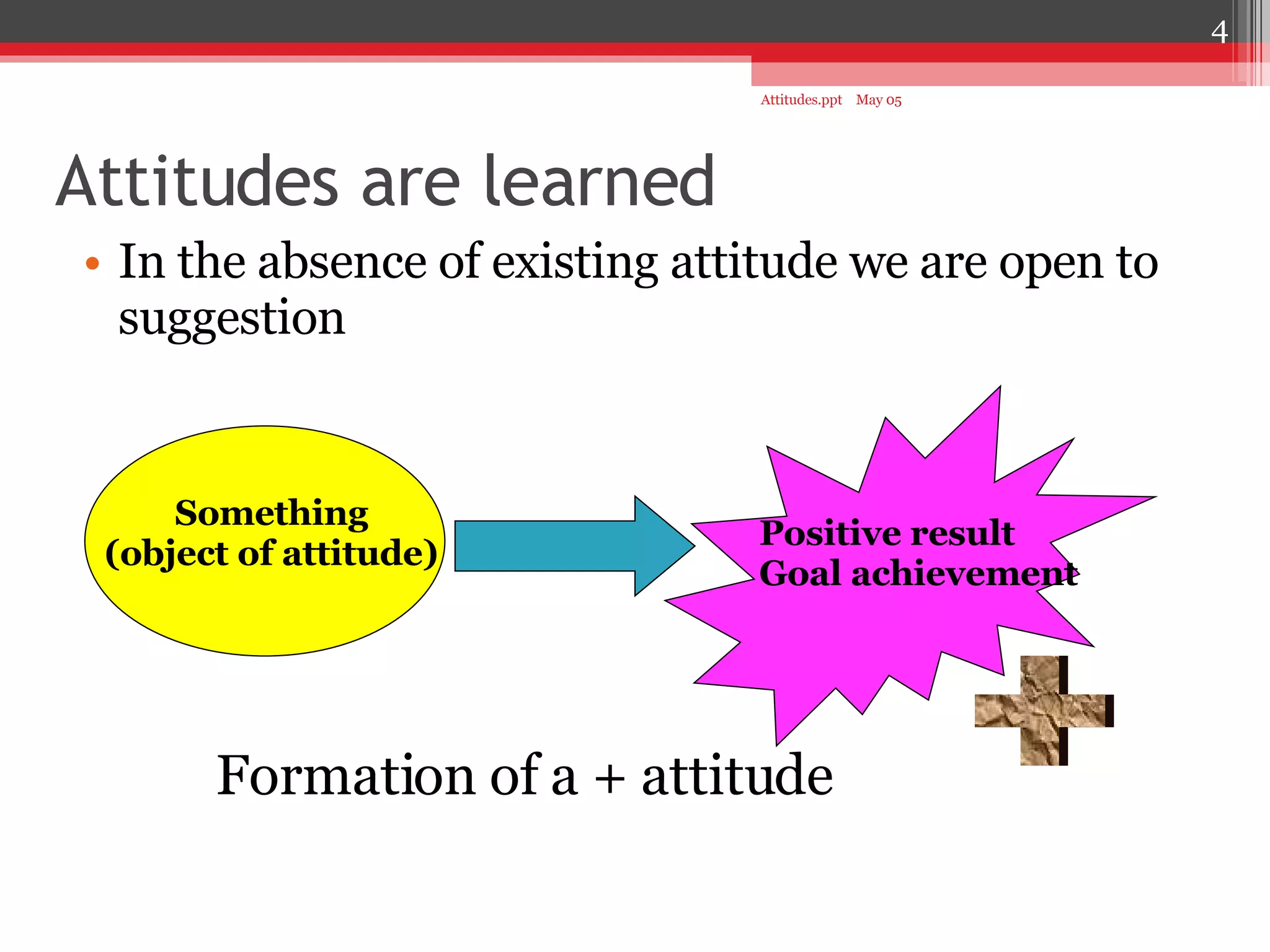 attitude | PPT