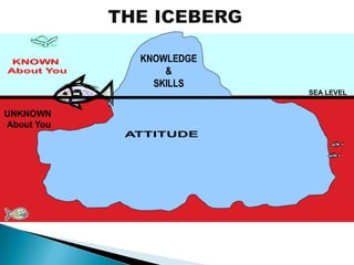 Attitude Is Everything Importance In Hospitality Industry | PPT