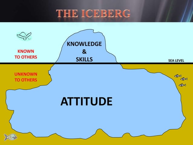 Attitude Training | PPTX