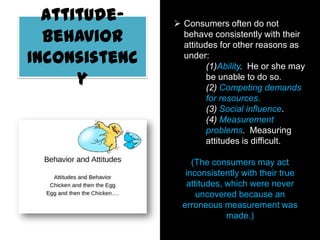 Attitude: A Marketing Perspective | PPTX