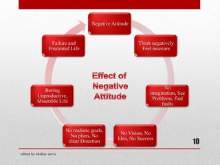 Attitude | PPTX