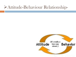Attitude | PPT