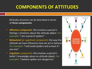 Organisational Attitude | PPT