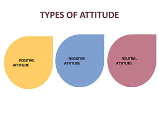 Attitude | PPTX