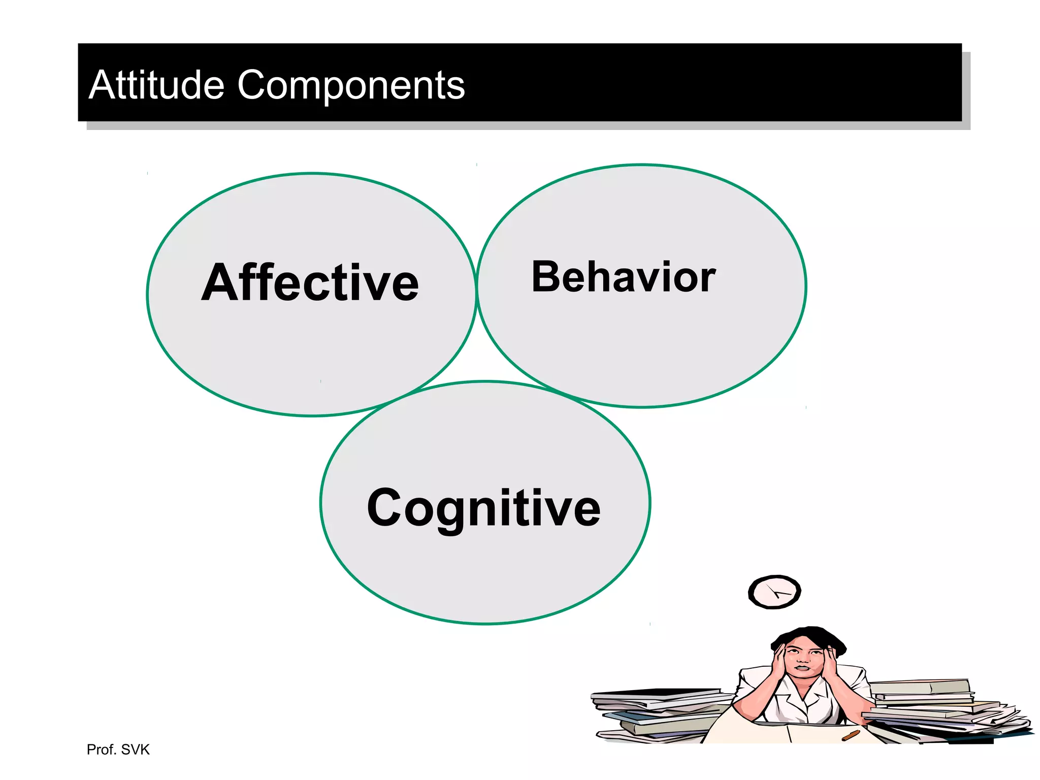 Attitude- Organisational Behaviour | PPT
