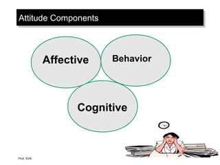 Attitude- Organisational Behaviour | PPT