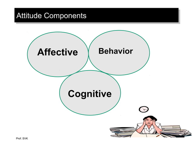 Attitude- Organisational Behaviour | PPT