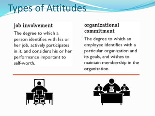 Attitude - Organizational Behaviour | PPTX