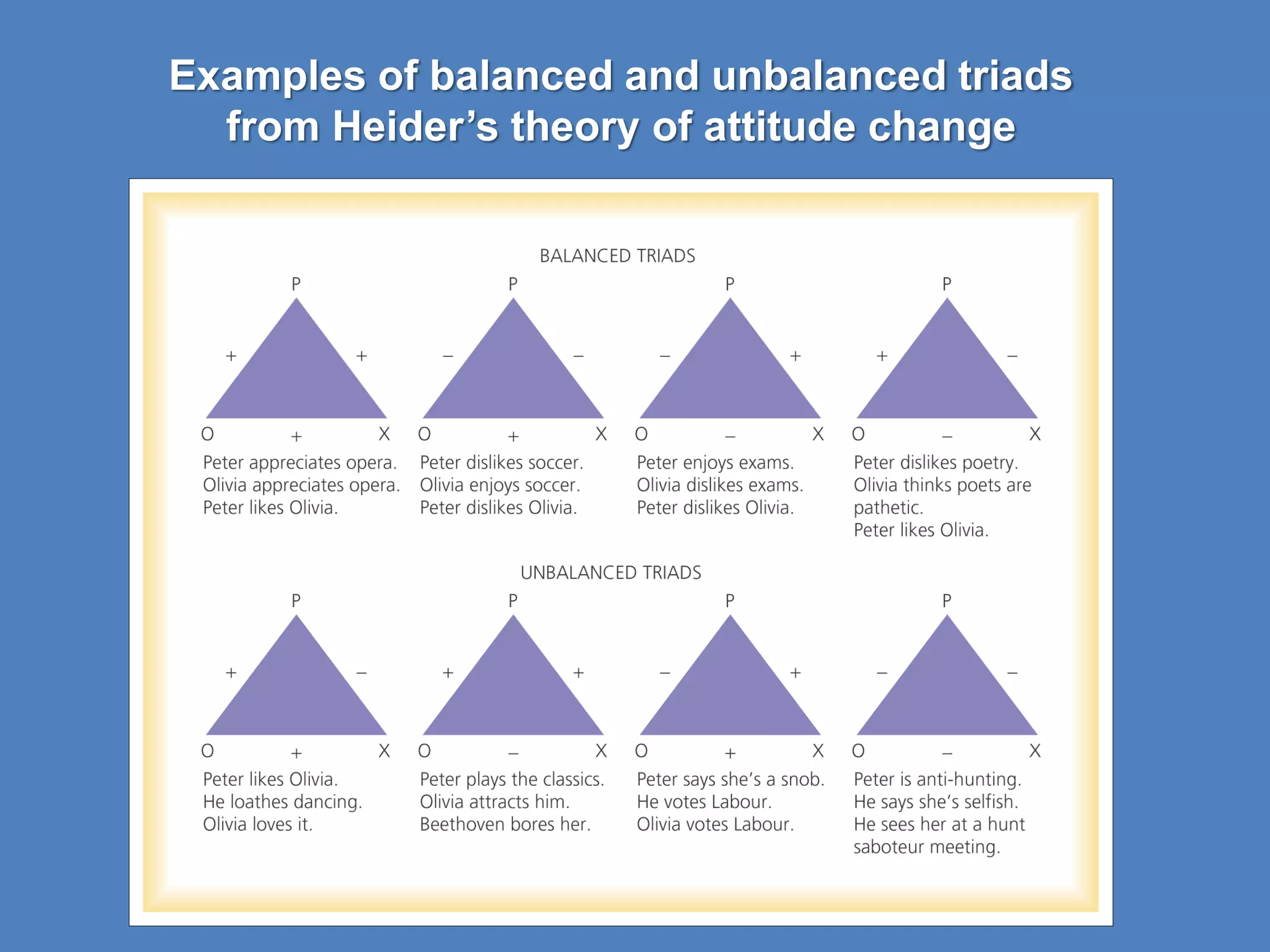 Attitude Formation and Change | PDF
