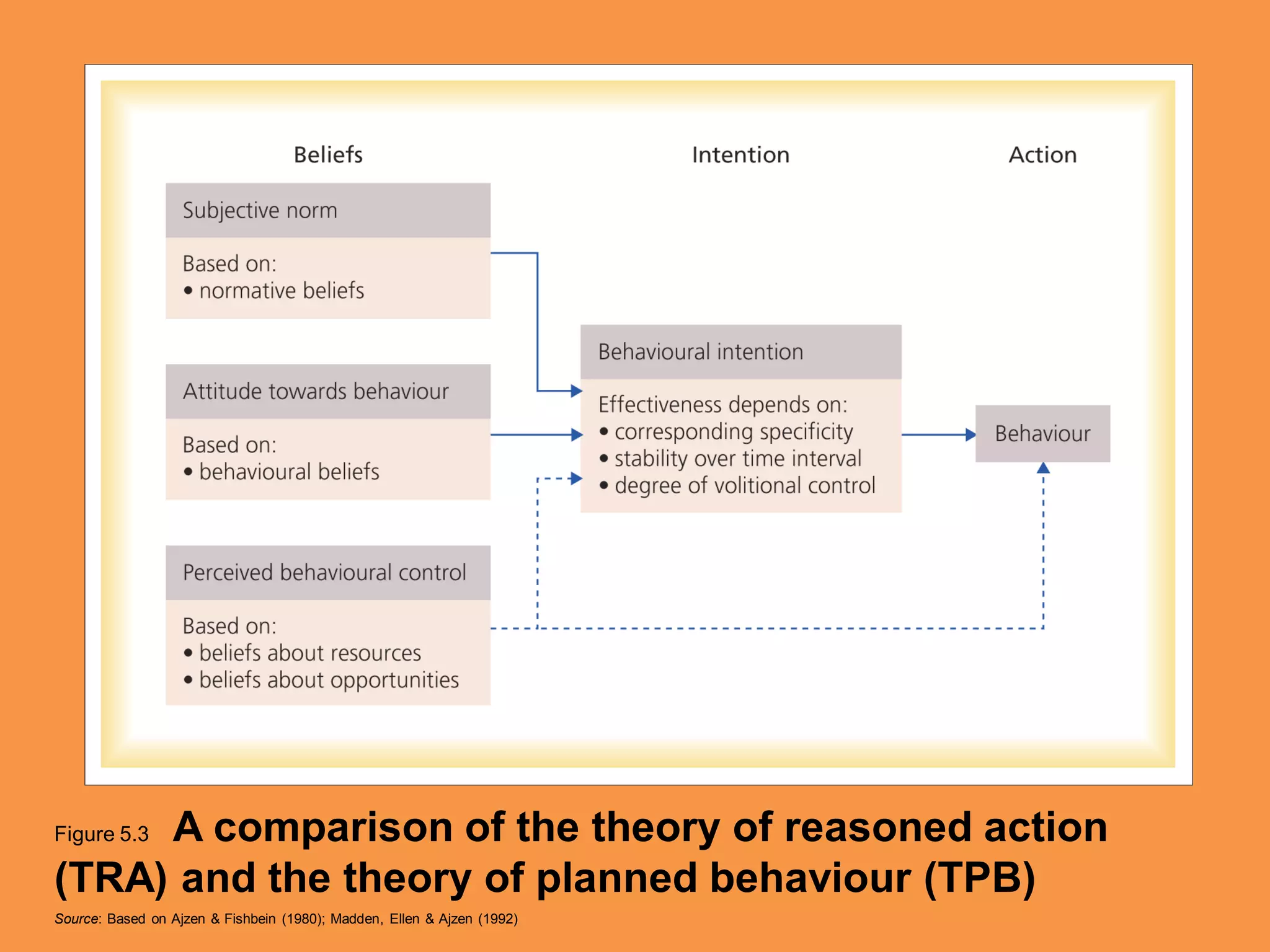 Attitude Formation and Change | PDF