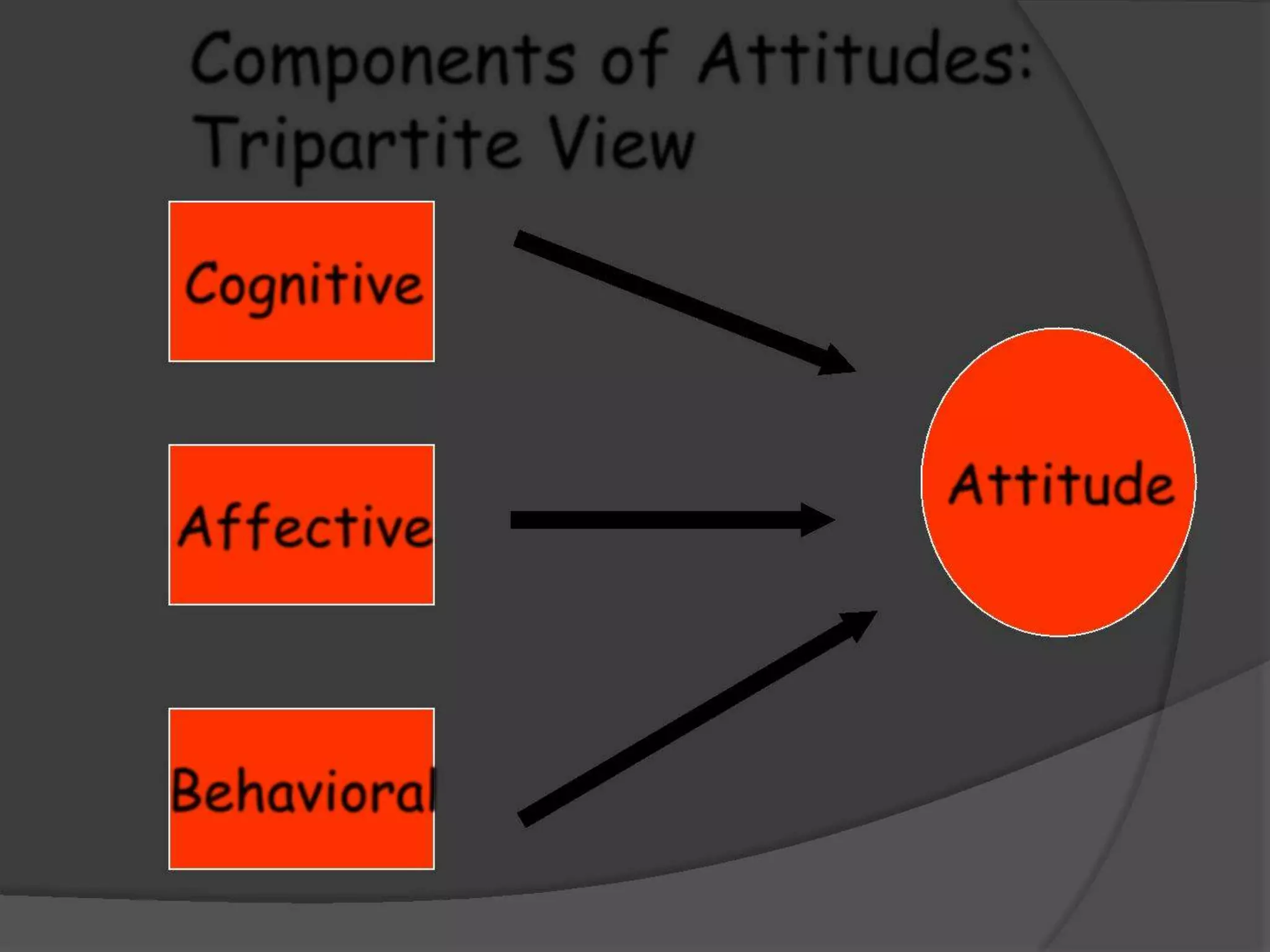 Attitude - Consumer Behavior | PPTX