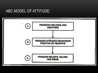 PPT on Attitude made by Jyoti Pali ,Research Scholar | PPTX