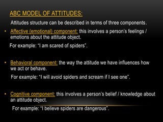 PPT on Attitude made by Jyoti Pali ,Research Scholar | PPTX