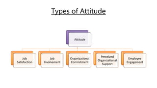 Attitude | PPTX