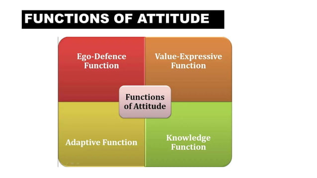 Attitude Organization behaviour | PPTX