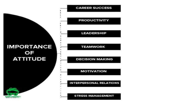 Attitude Organization behaviour | PPTX