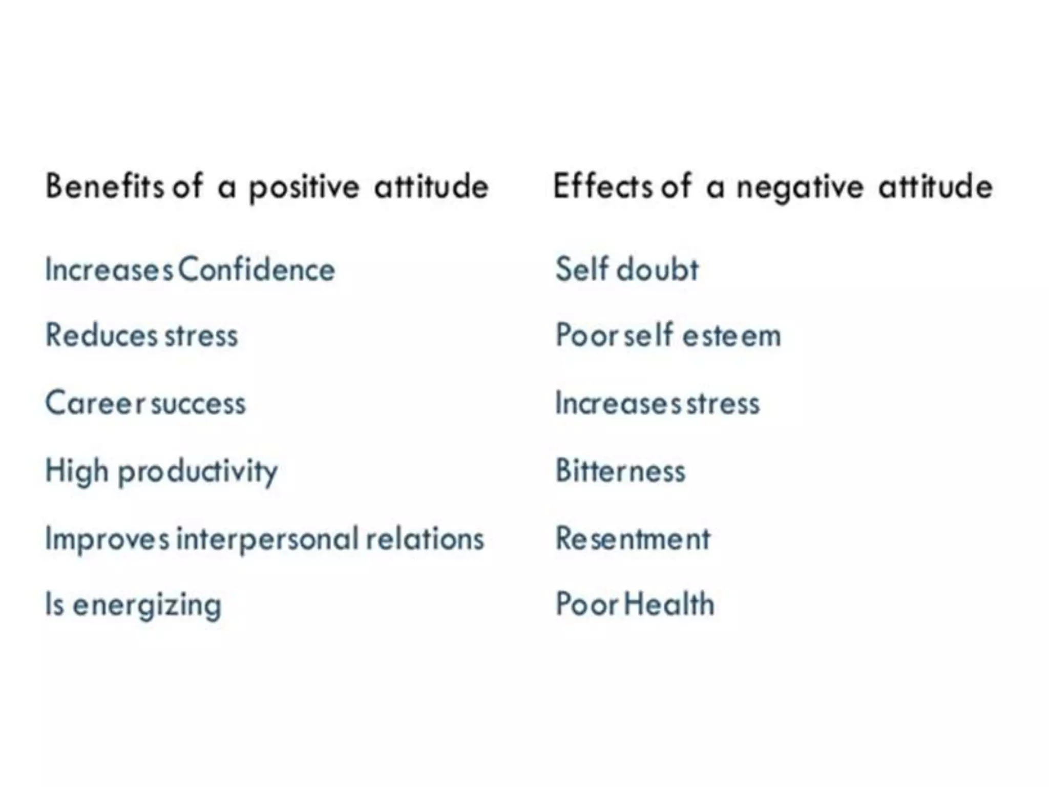 Attitude- Formation and Change | PPTX