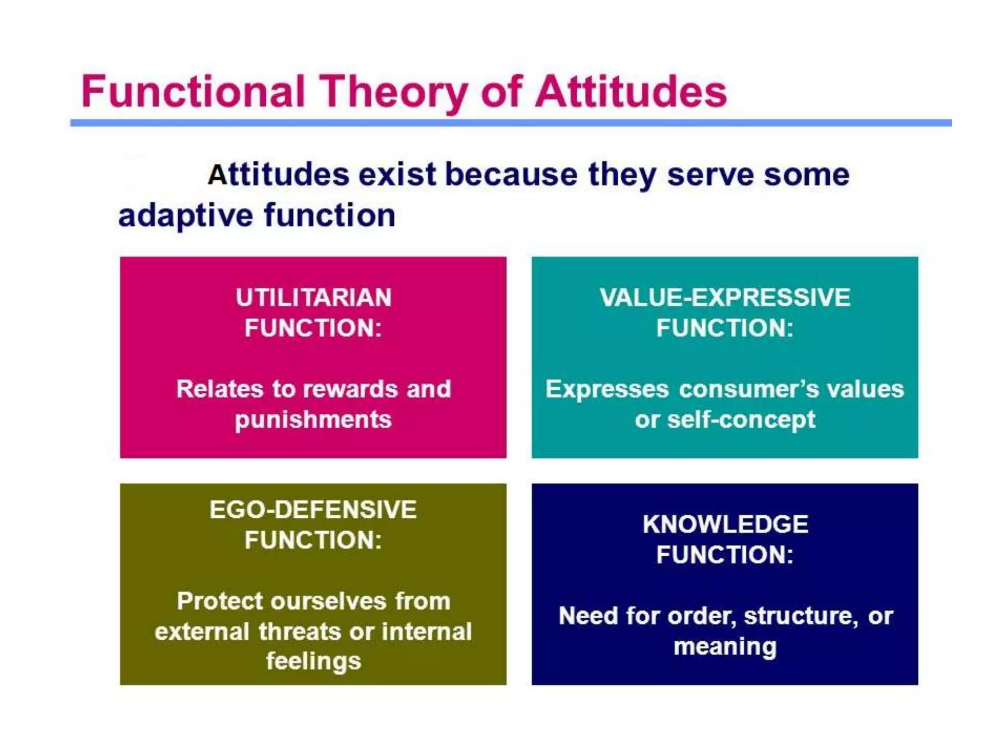 Attitude- Formation and Change | PPTX