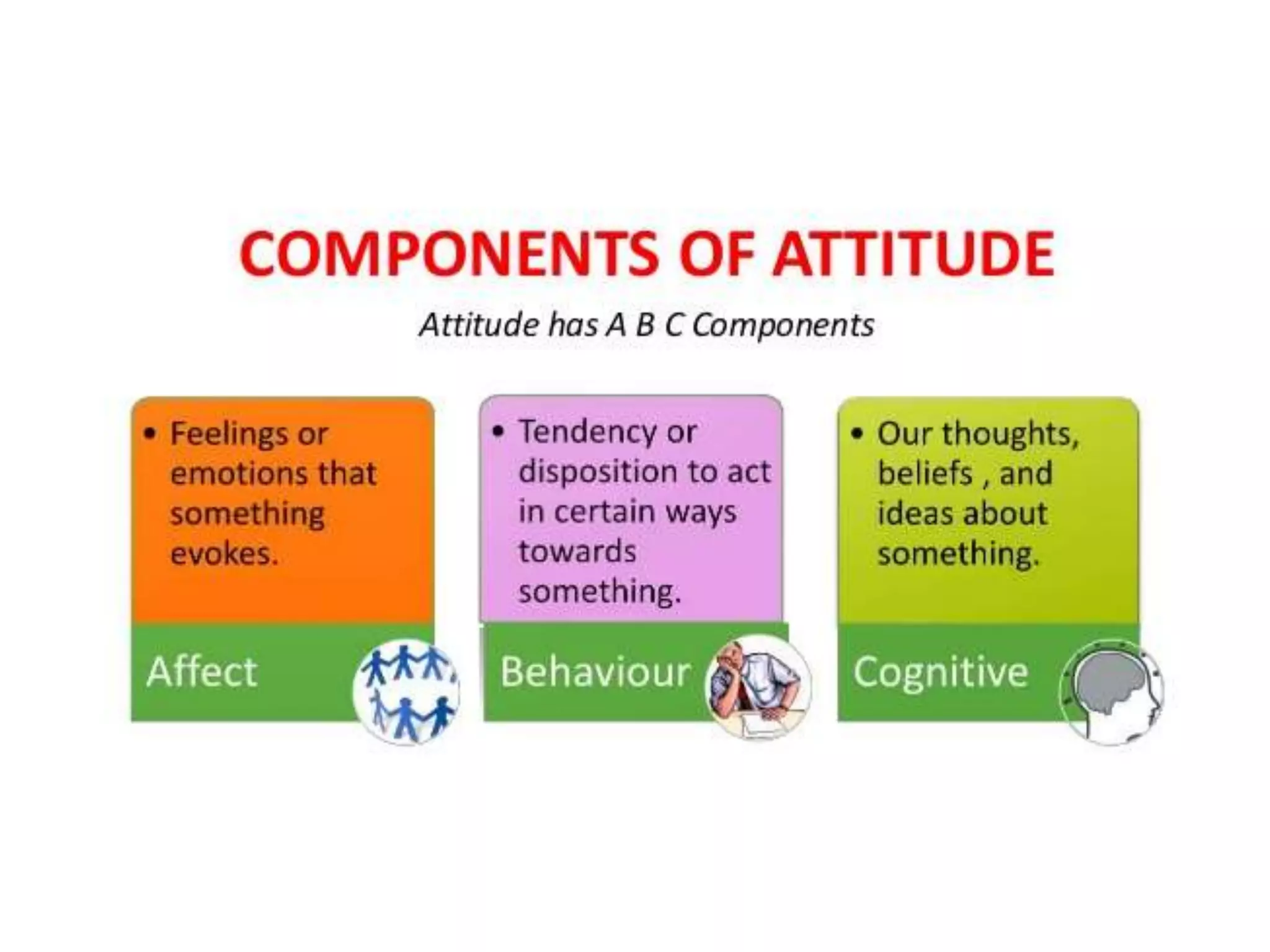 Attitude- Formation and Change | PPTX