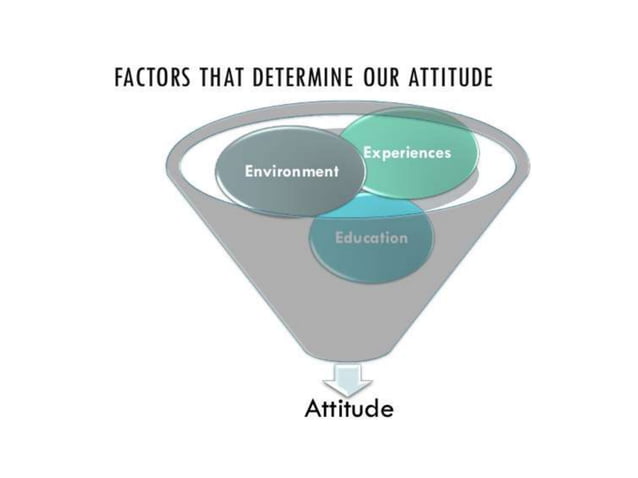 Attitude- Formation and Change | PPTX