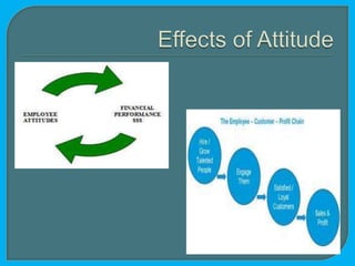 Attitude ob | PPTX