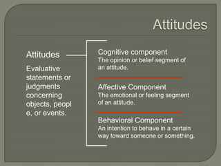 Attitude ob | PPTX