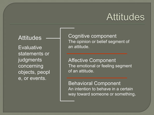 Attitude ob | PPTX | Career Advice | Careers