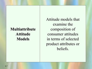 Attitude - structural models | PPT