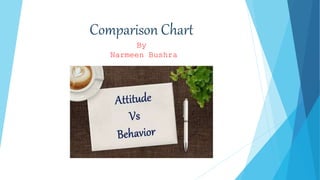Attitude and behavior | PPTX