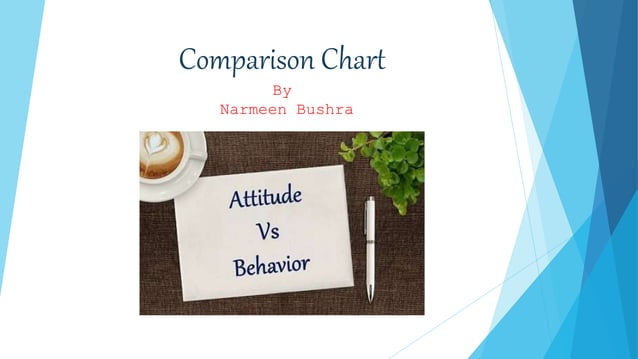 Attitude and behavior | PPTX | Family and Relationships