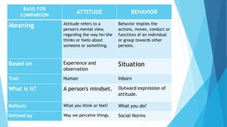 Attitude and behavior | PPTX
