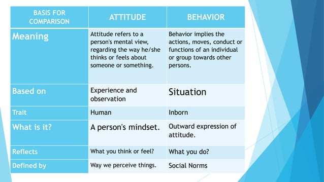 Attitude and behavior | PPTX | Family and Relationships