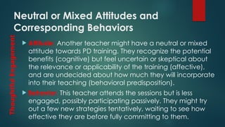 Attitude and Behaviour by Akhtiar ali Palh.pptx