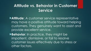 Attitude and Behaviour by Akhtiar ali Palh.pptx