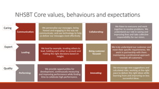 Behaviours and Attitude, And How these can impact on others | PPT